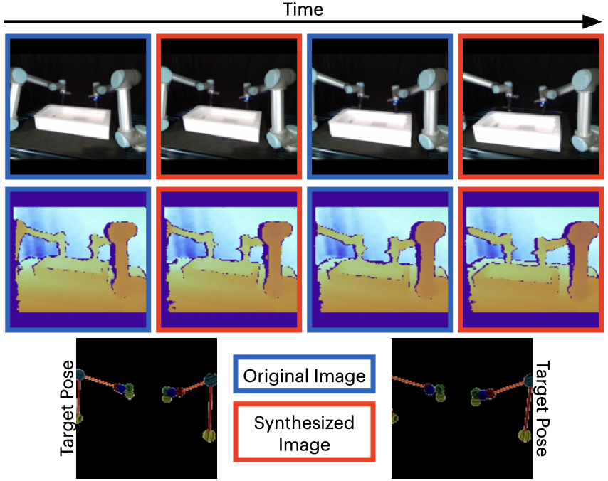 ROPA: Synthetic Robot Pose Generation for RGB-D Bimanual Data Augmentation