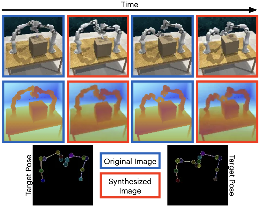 ROPA: Synthetic Robot Pose Generation for RGB-D Bimanual Data Augmentation